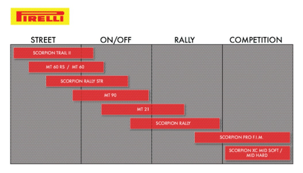 Pirelli Scorpion Rally STR Dual Sport 90/90-21 – Sierra BMW Motorcycle